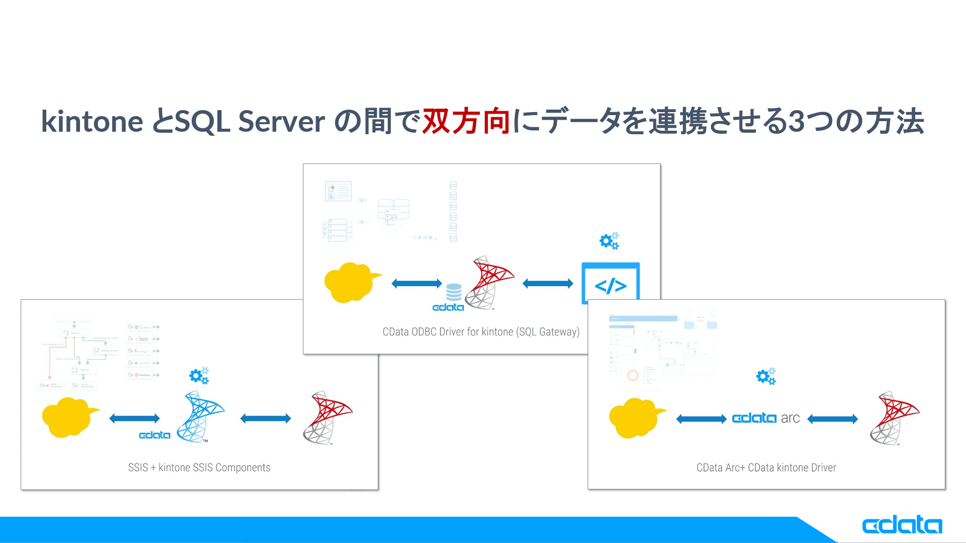 kintone とSQL Server の間で双方向にデータを連携させる3つの方法
