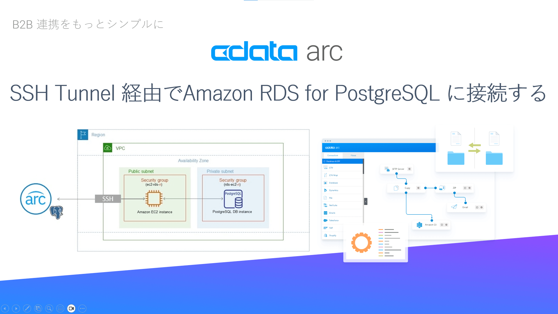 CData Arc を使ってSSH Tunnel 経由でAmazon RDS for PostgreSQL に接続する