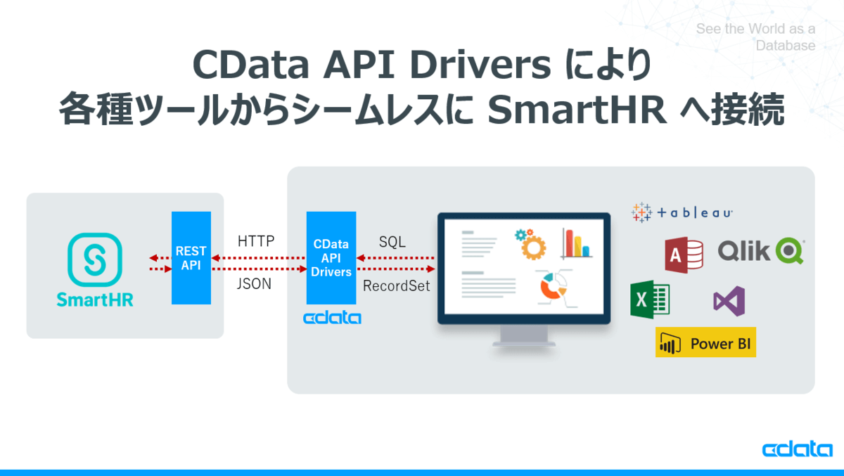 クラウド人事労務ソフトSmartHR API を各種ツールから連携可能なコネクタ・ドライバー化：CData API Driver