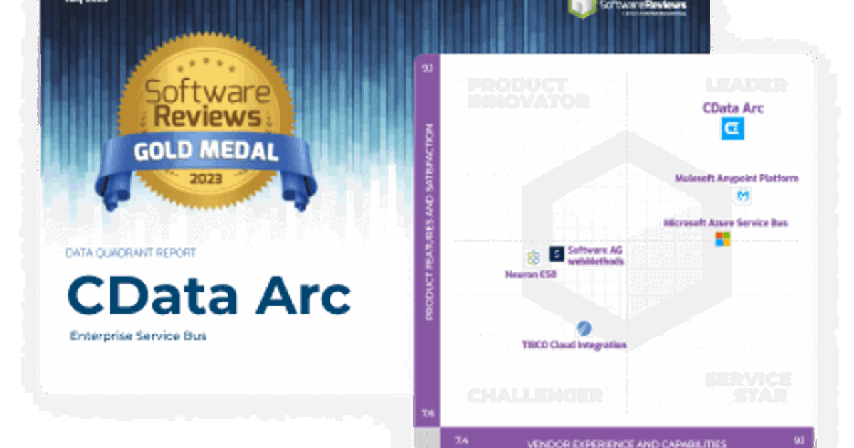 Infotech Esb Data Quadrant Report 2023 (CData Software)