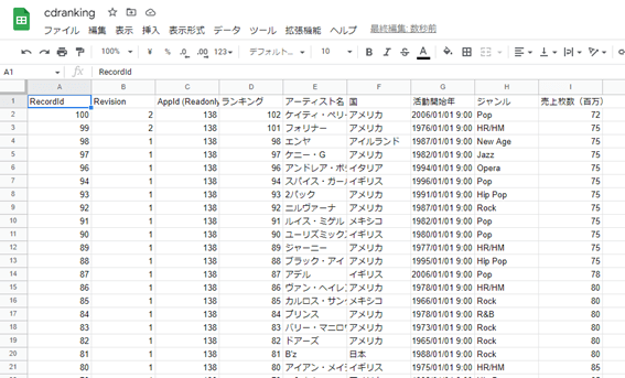 AWS Glue でTwitter データとGoogle スプレッドシートのデータをS3 に格納：CData Connect Cloud