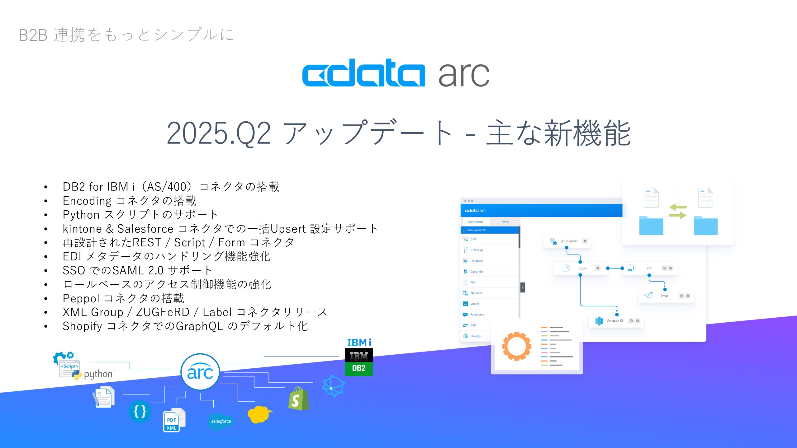 CData Arc 2025.Q2 アップデート - 主な新機能