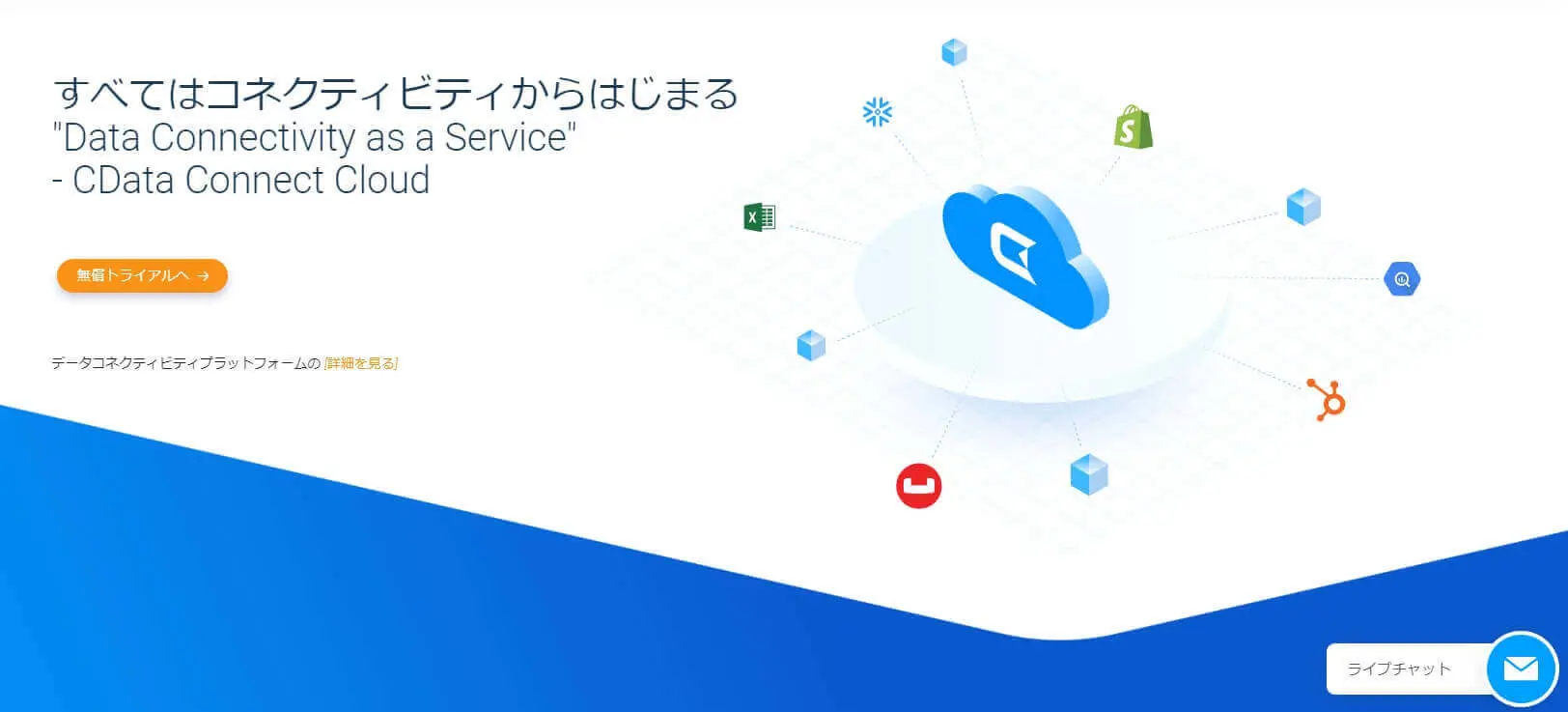CData Connect Cloud の申込み方法について