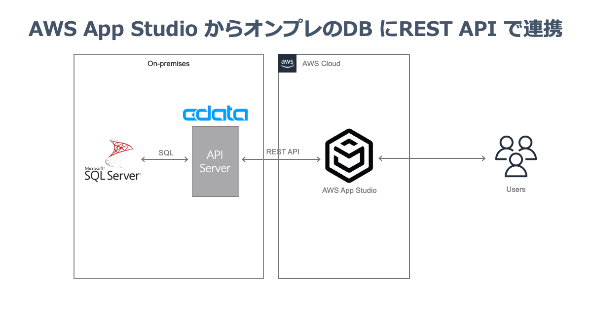 CData はJAWS FESTA 2024 にサポーター参加、AWS App Studio をテーマに登壇します！