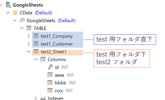 CData Google Sheets Drivers のテーブル範囲指定、シートIDでの指定、Folder 構造の取得が可能に！～V22 でのアップデート～