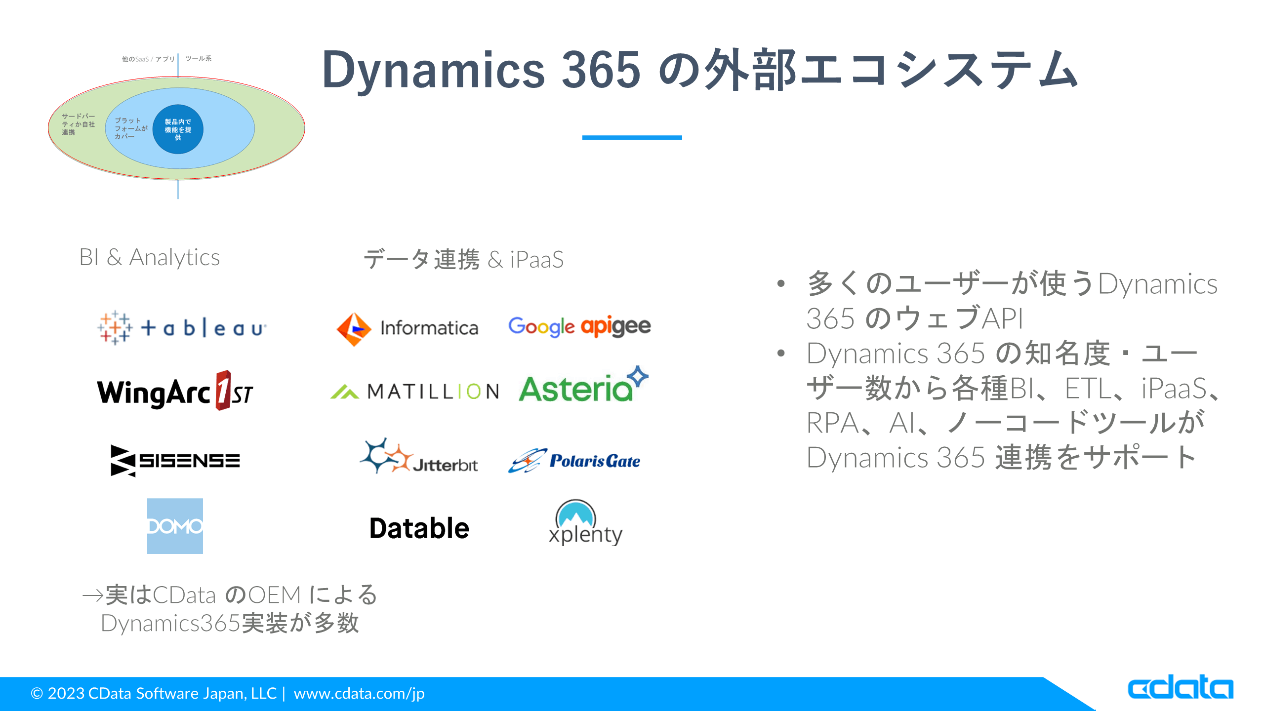 Dynamics 365 ベースのTechnosoft Automotive のデータ連携の強みとCData の利用シナリオ