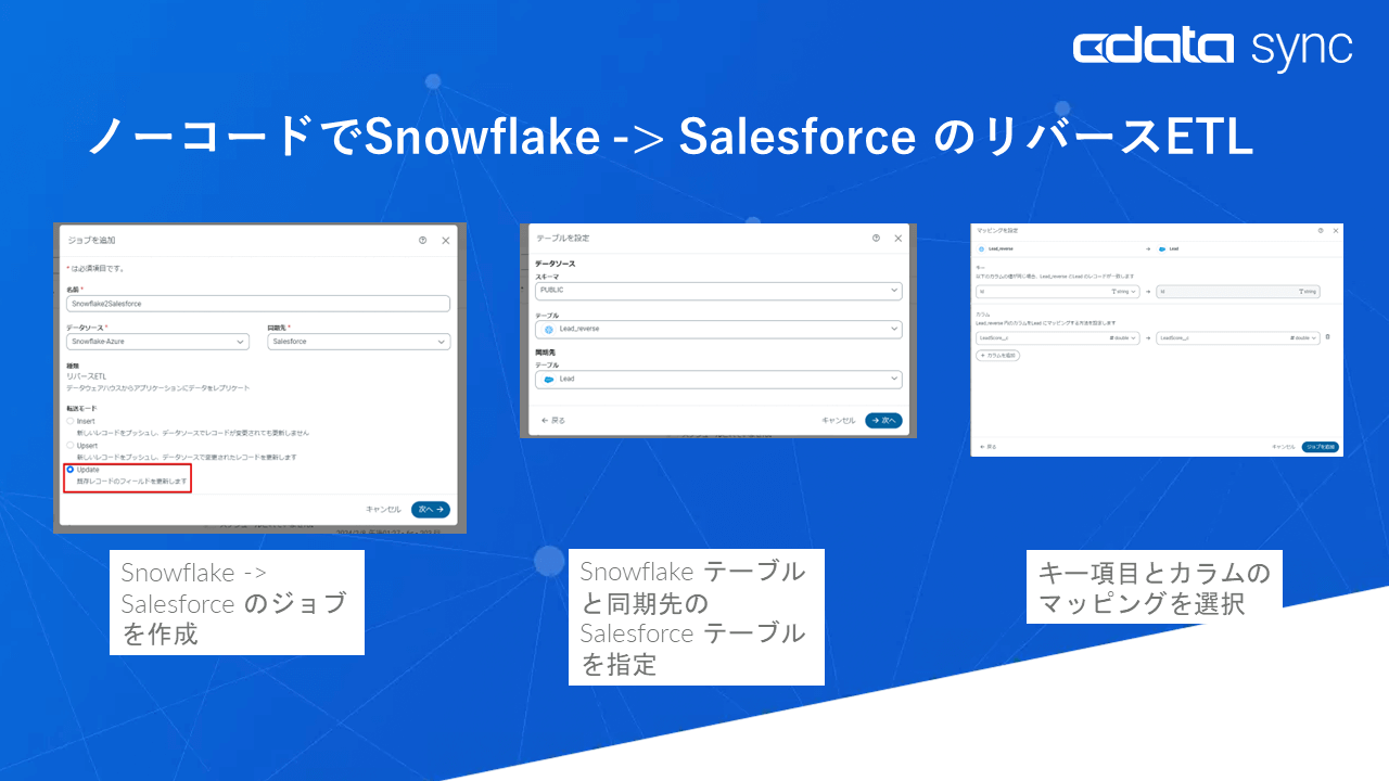 ETL/ELTツール『CData Sync』がSnowflakeからSalesforceへのリバースETL機能をリリース