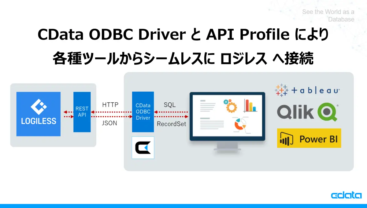 API Profileを使ってロジレスから取得したデータを Power BI で分析：CData API Driver