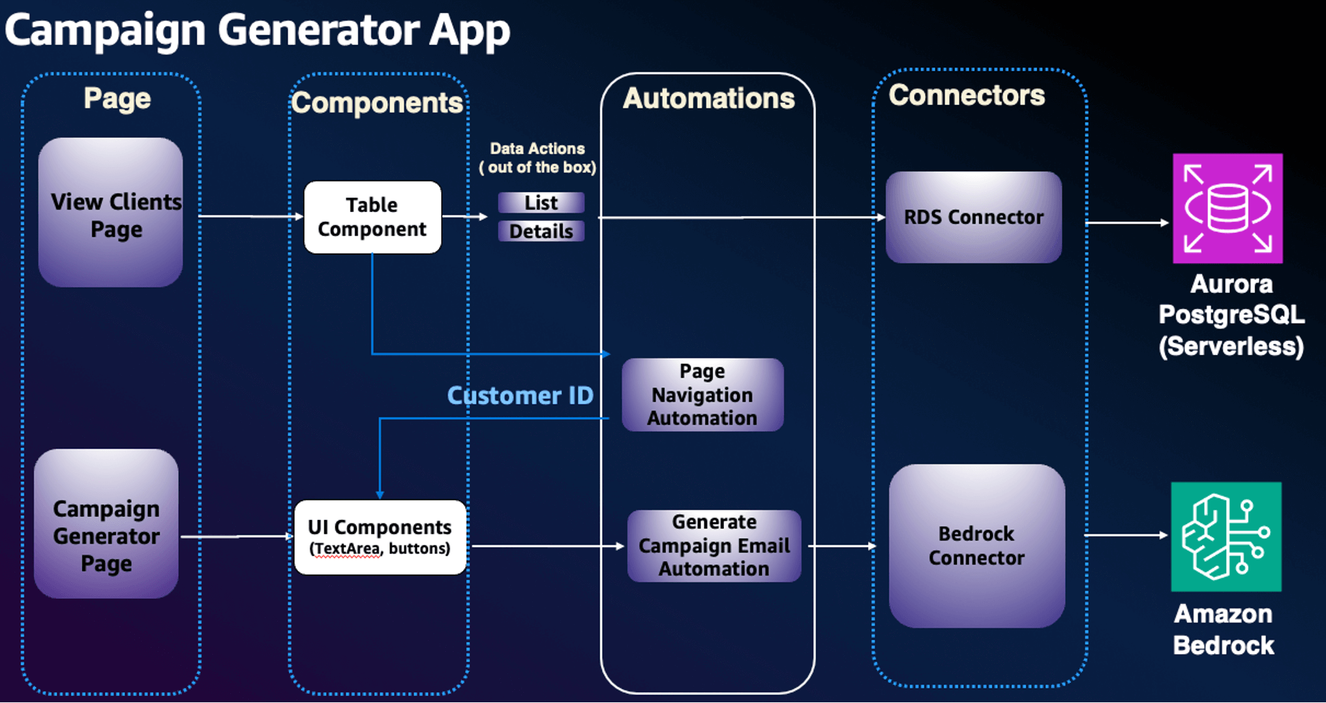 [AWS re:Invent 2024] Amazon App Studio ワークショップ参加レポート！