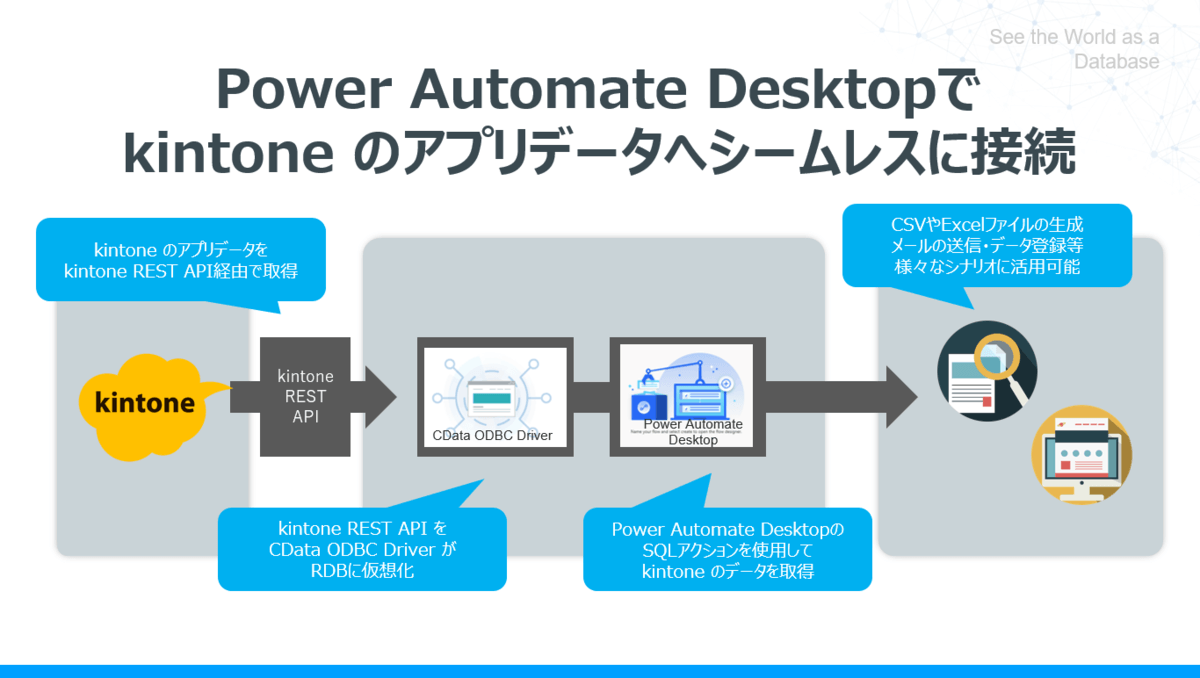 Power Automate Desktop で CData ODBC Driverを使う方法：kintone から CSVファイルを自動生成する