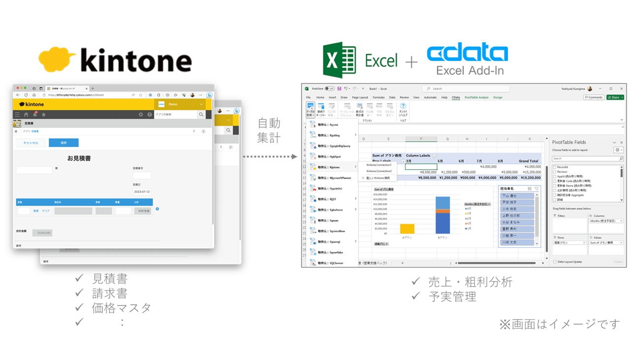 kintoneデータをExcelへ自動連携、複雑な計算が必要な予実表の作成や多角的な分析・集計業務の自動化を実現