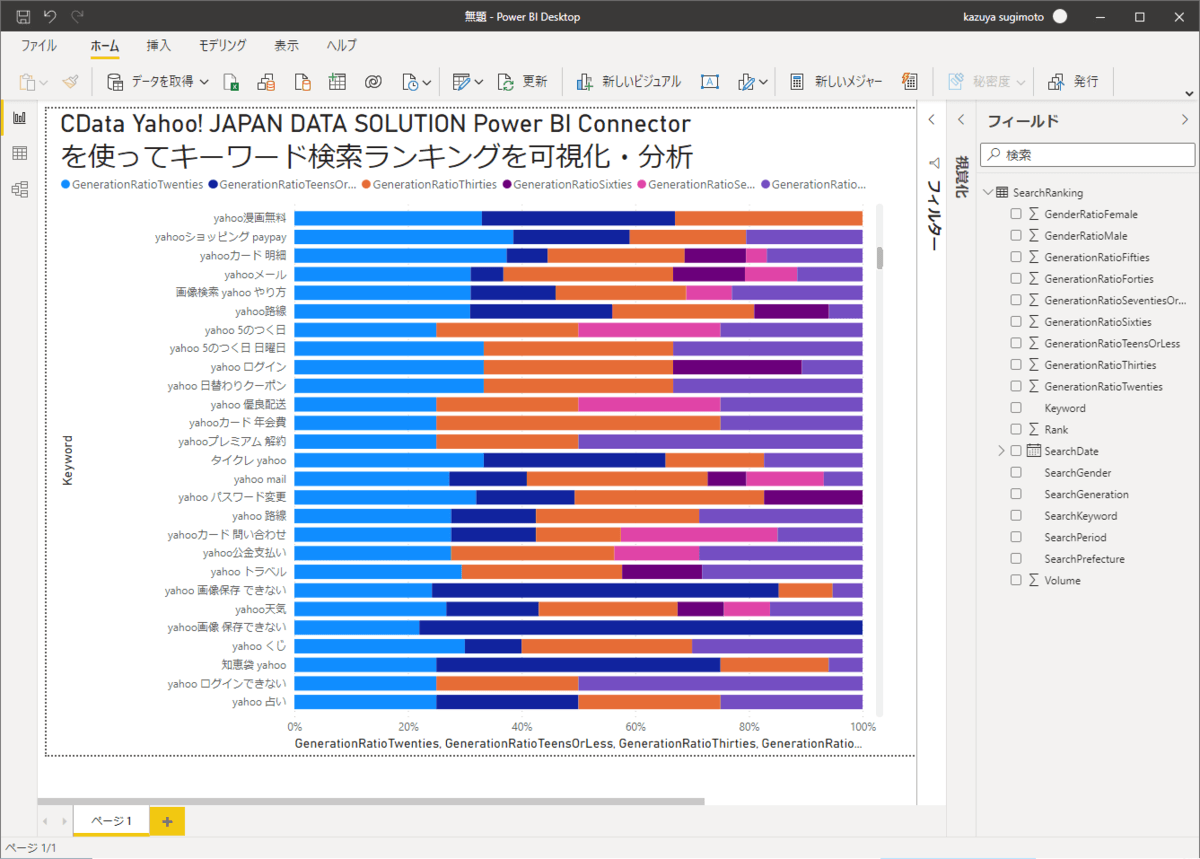CData Yahoo! JAPAN DATA SOLUTION Power BI Connector を使ってキーワード検索ランキングを可視化・分析