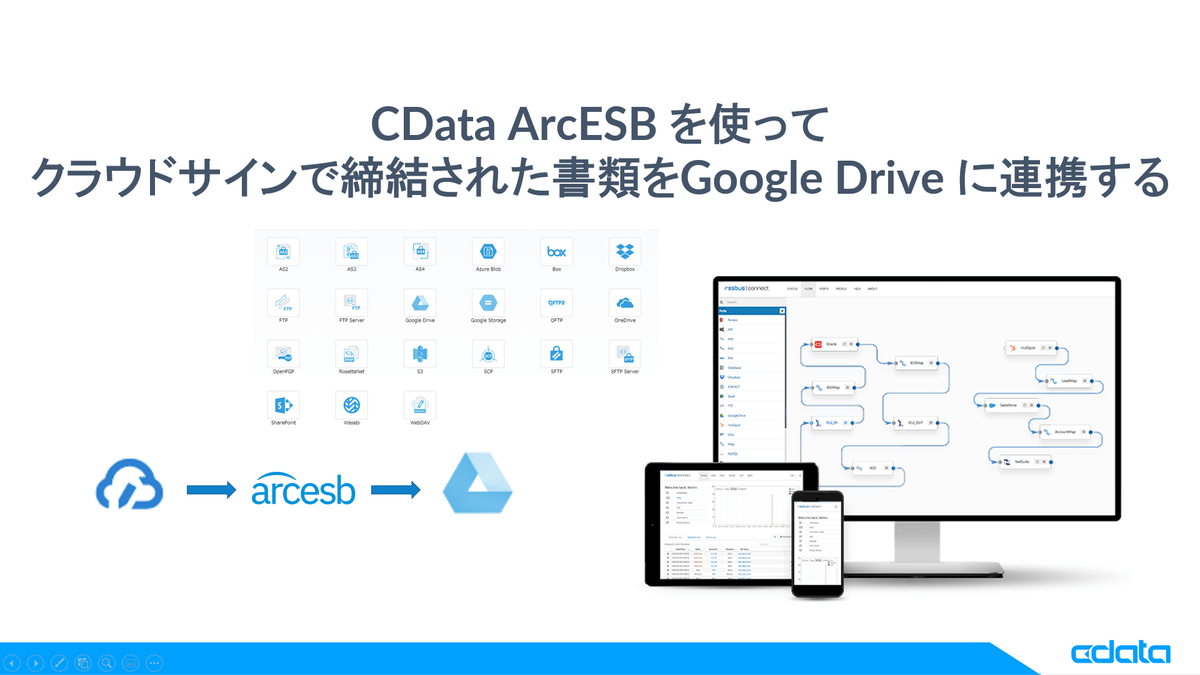 CData Arc を使ってクラウドサインで締結された書類をGoogle Drive に連携する