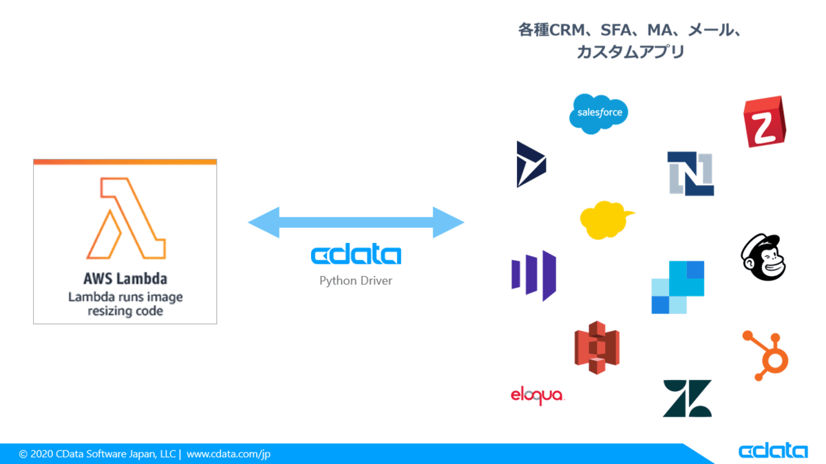 AWS LambdaでCData Python Driverを使う