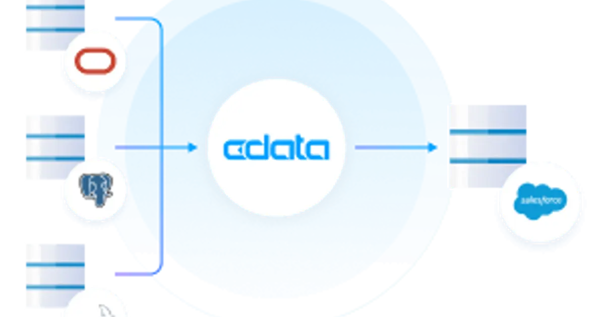 Unify OData APIs for Salesforce Connect