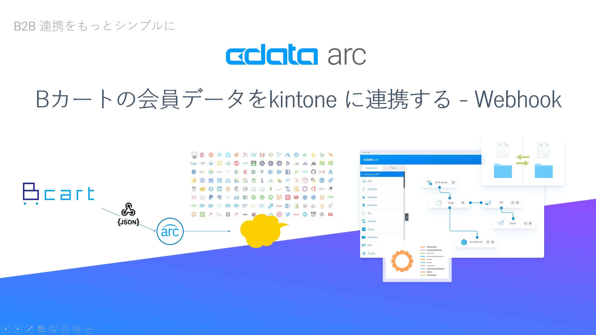 CData Arc を使ってBカートの会員データをkintone に連携する - Webhook