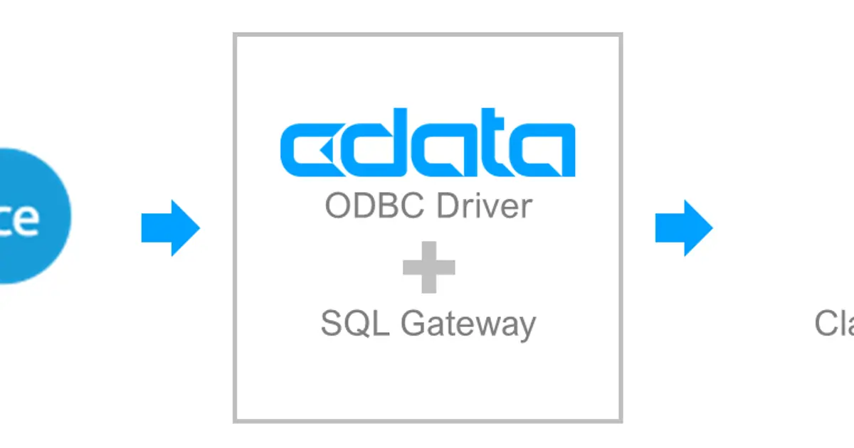 ODBC Driver + SQL GatewayでSalesforceとFileMakerのデータ同期を短期間で実現