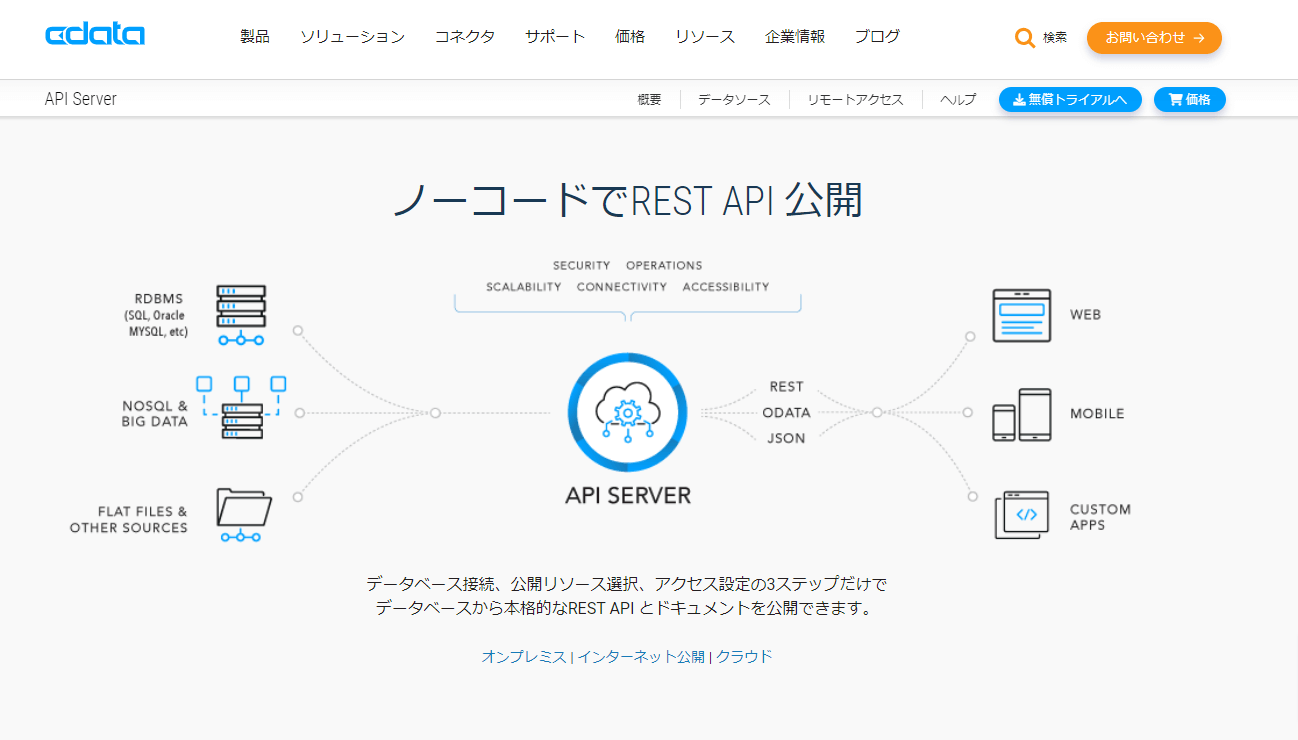 ノンストップデータベース HiRDB からノーコードでREST ful API を自動生成：CData API Server