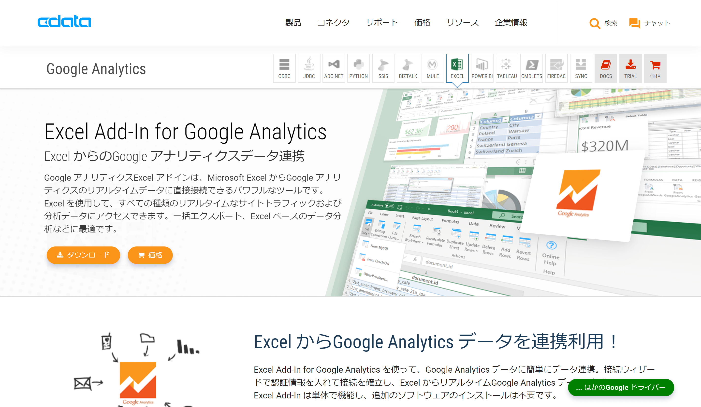 Google Analytics GA4 APIの使い方：CData Google Analytics Driver