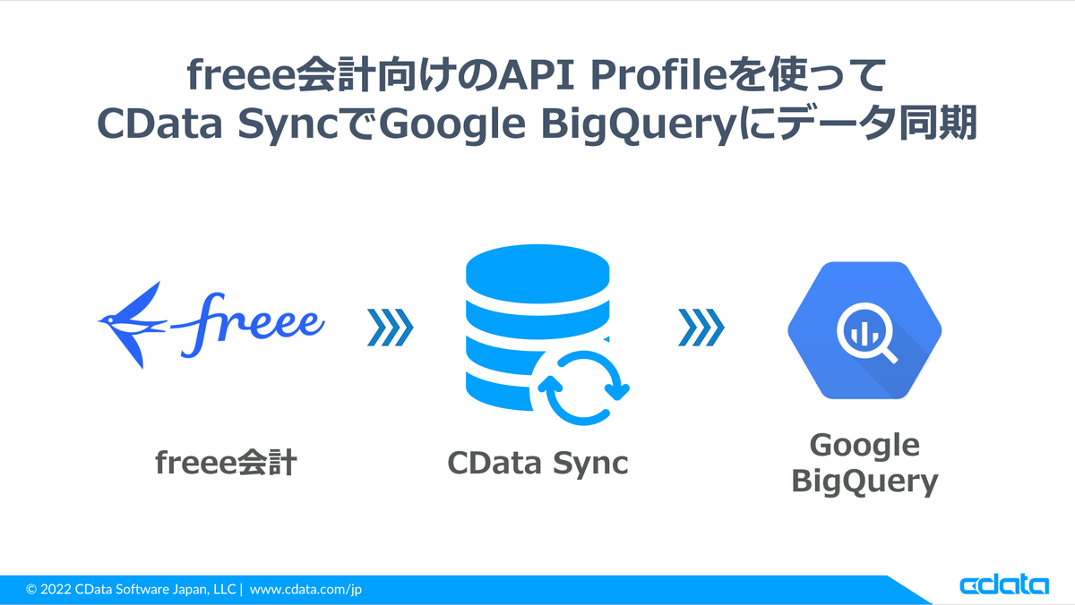 freee会計向けのAPI Profileを使ってCData SyncでGoogle BigQueryとデータ同期してみる