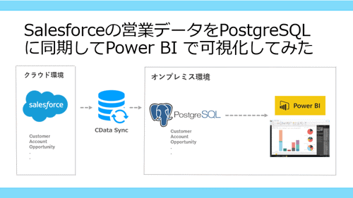 Salesforce の営業データを使い慣れたDB/DWH に同期してBIツールで可視化してみた：PostgreSQL × Power BI 編