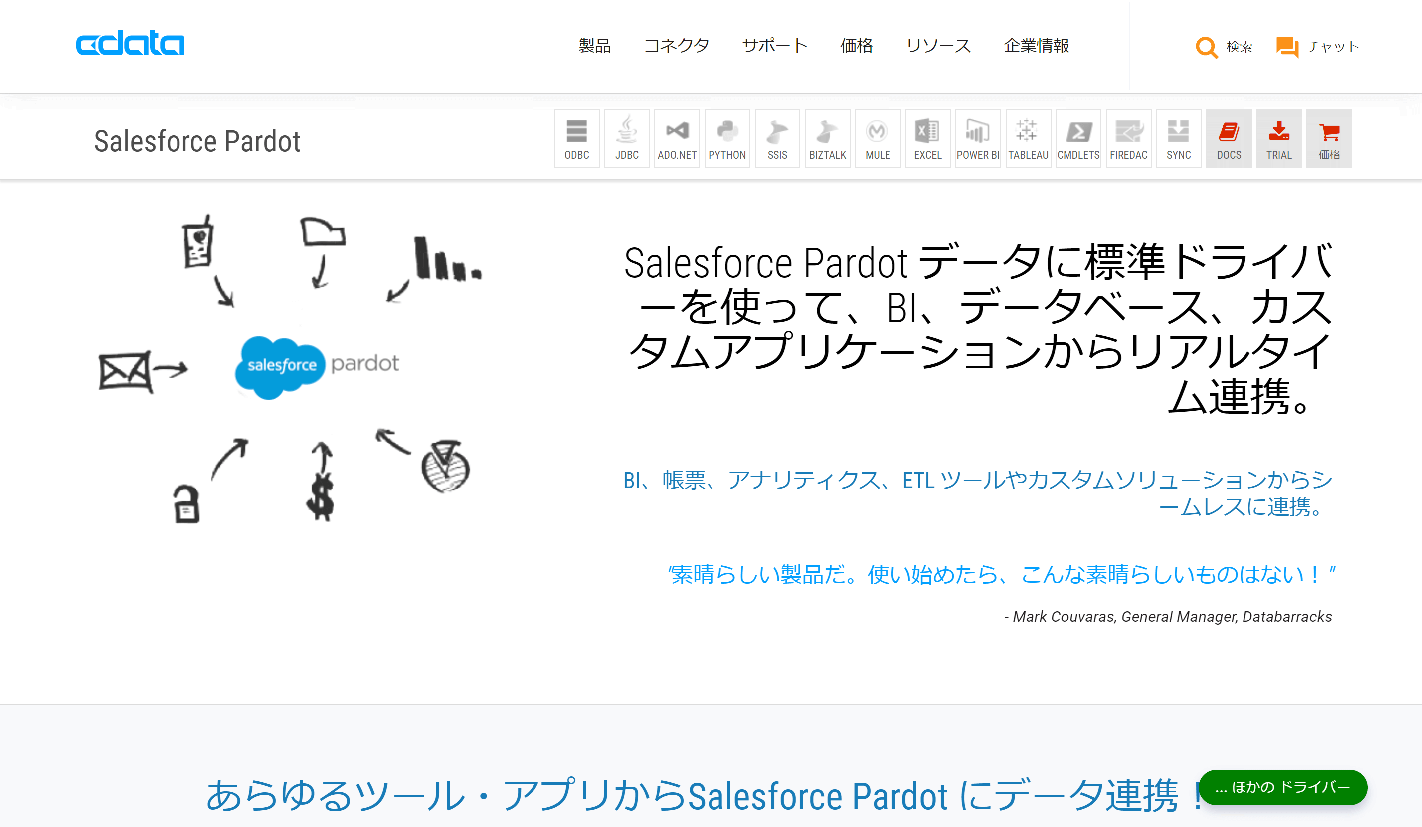 Salesforce Marketing Cloud Account Engagement (旧 Pardot) API Version 5 を CData Driver で利用する方法・以前 ...
