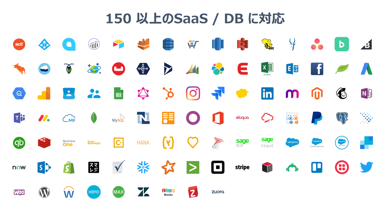 『CData Connect AI』がAzure Data Factory、SQL Server リンクサーバー、