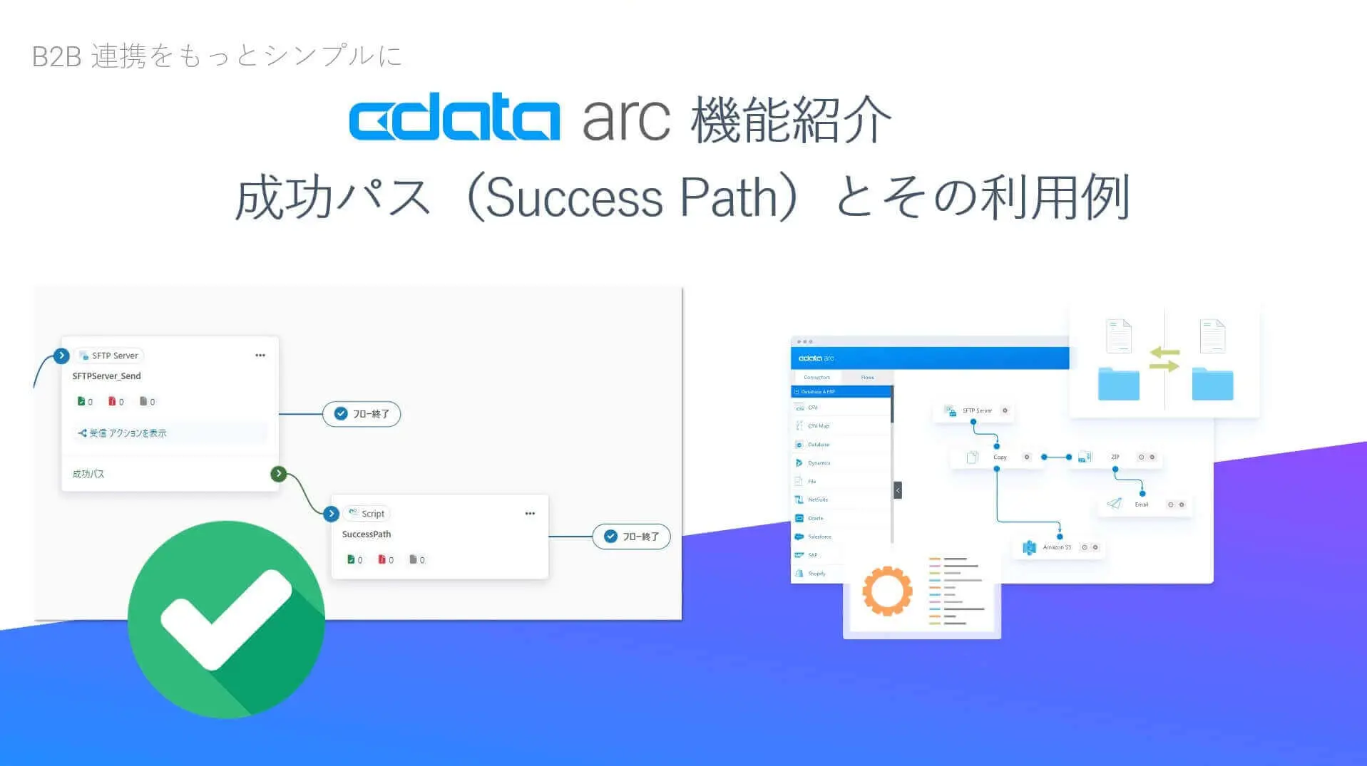 CData Arc 機能紹介 - 成功パス（Success Path）とその利用例