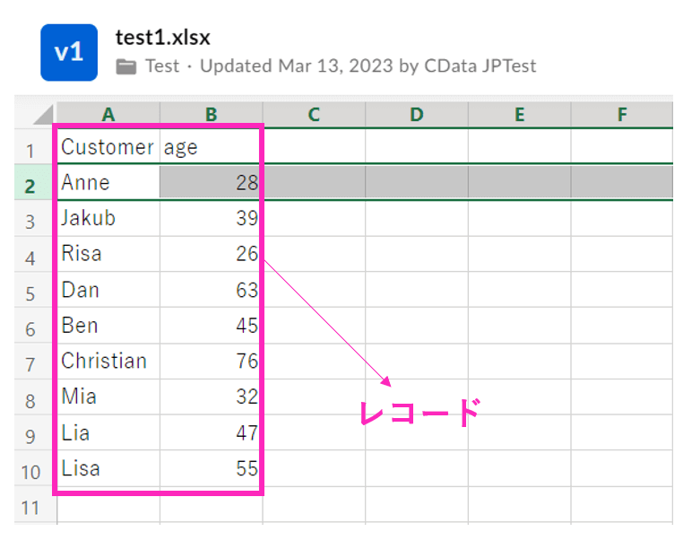 はじめてのBox 連携 ～CData Driversを使ってBox 内のファイル・メタデータを各種ツールに連携しよう～