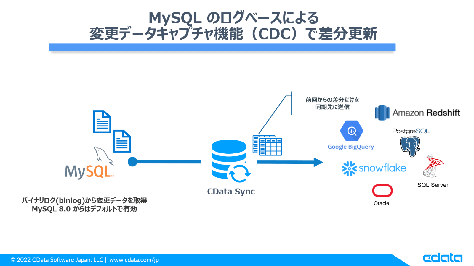 MySQL のデータをCDC を使ってSnowflake に統合するには？MySQL のCDC 機能の解説も