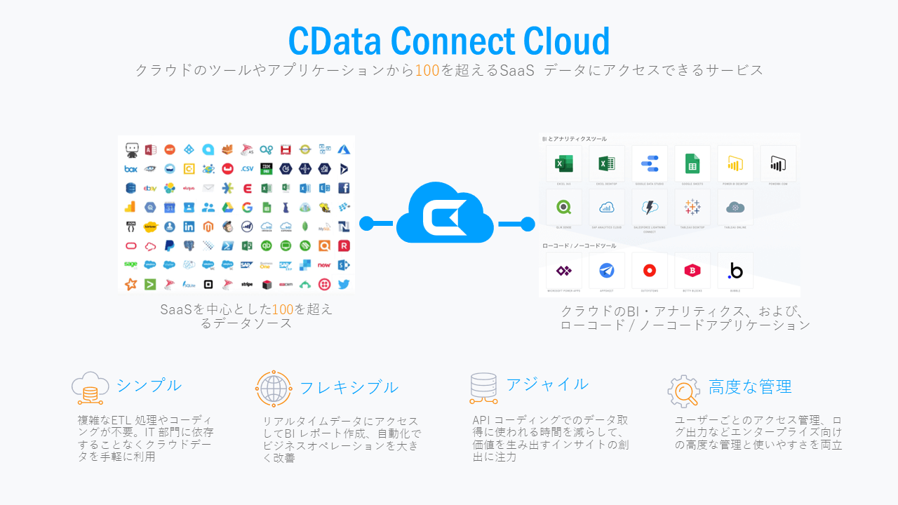 CData Software が新製品『CData Connect AI』をリリース
