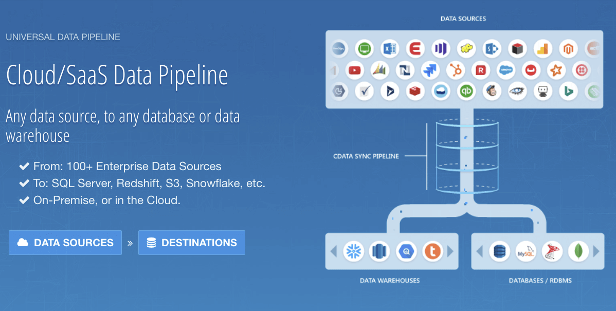 CDataまるわかりシリーズ 第四弾 CData Sync - まるっとSaaSデータをDBに複製!?