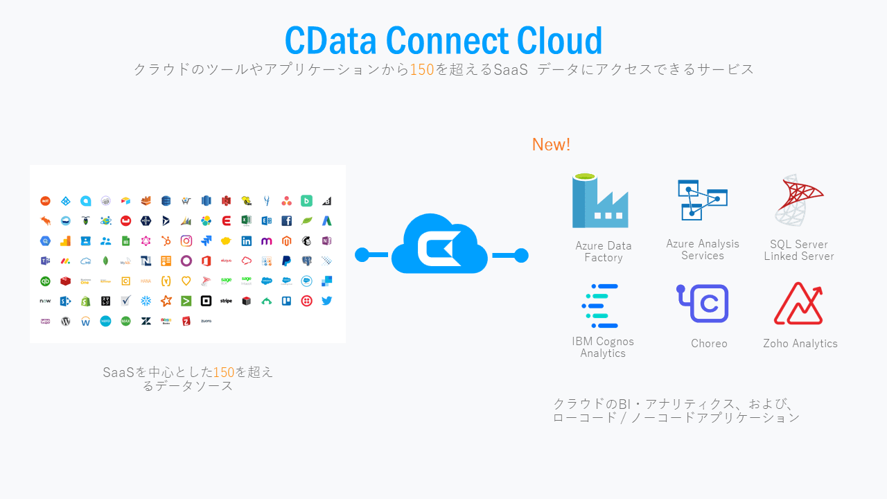 『CData Connect AI』がAzure Data Factory、SQL Server リンクサーバー、