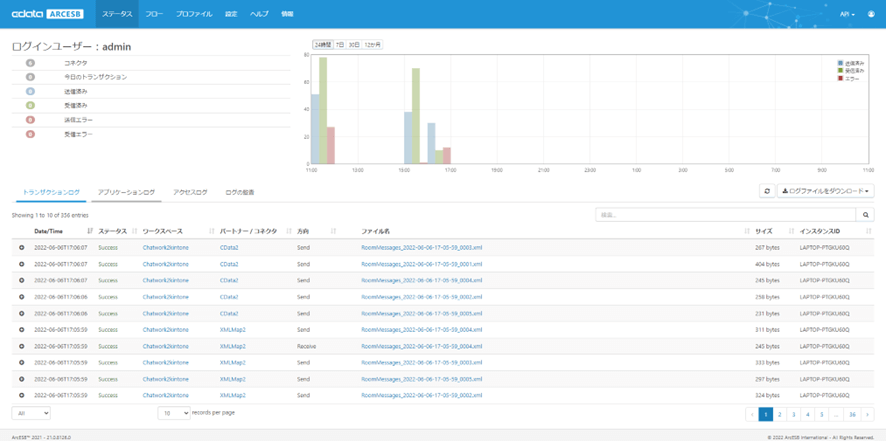 CData Arc を使ってChatwork の日報データをkintone に連携する