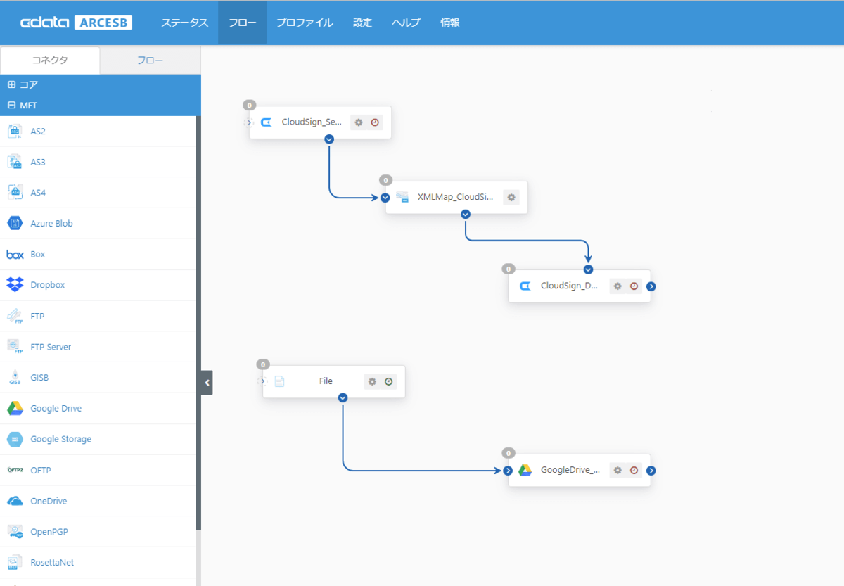 CData Arc を使ってクラウドサインで締結された書類をGoogle Drive に連携する