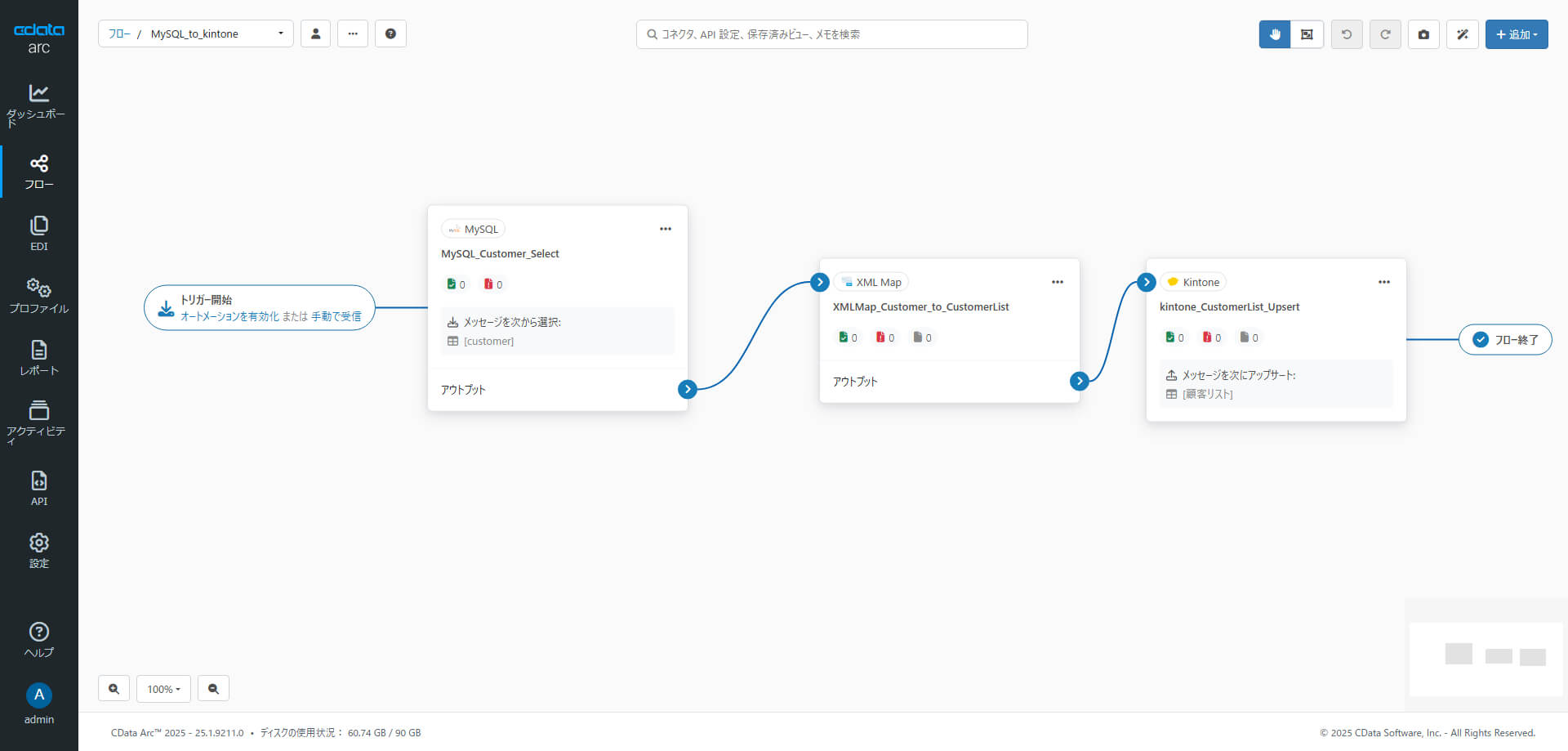 CData Arc ハンズオンテキスト（kintone 版）（シナリオ1-1）