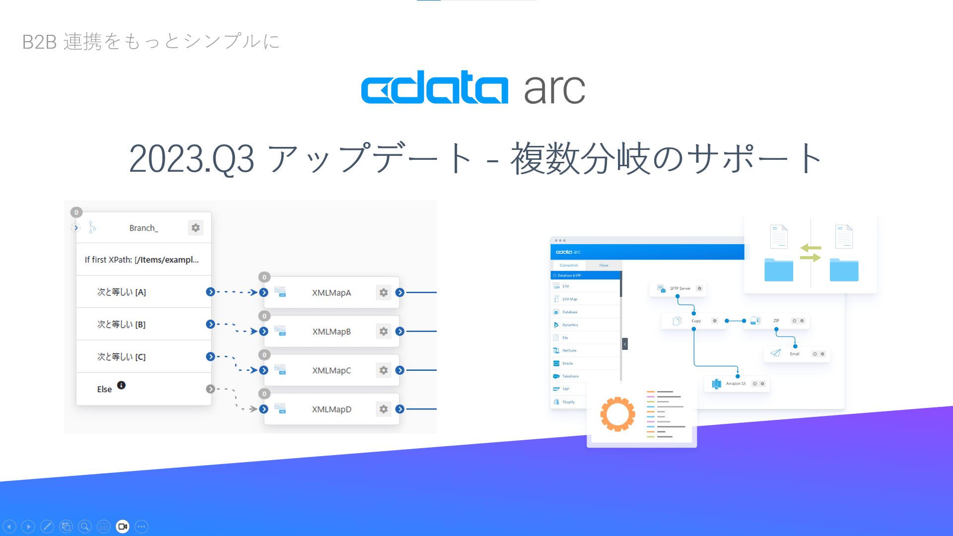 CData Arc 2023.Q3 アップデート - 複数分岐のサポート（Branch コネクタ、Copy コネクタ）