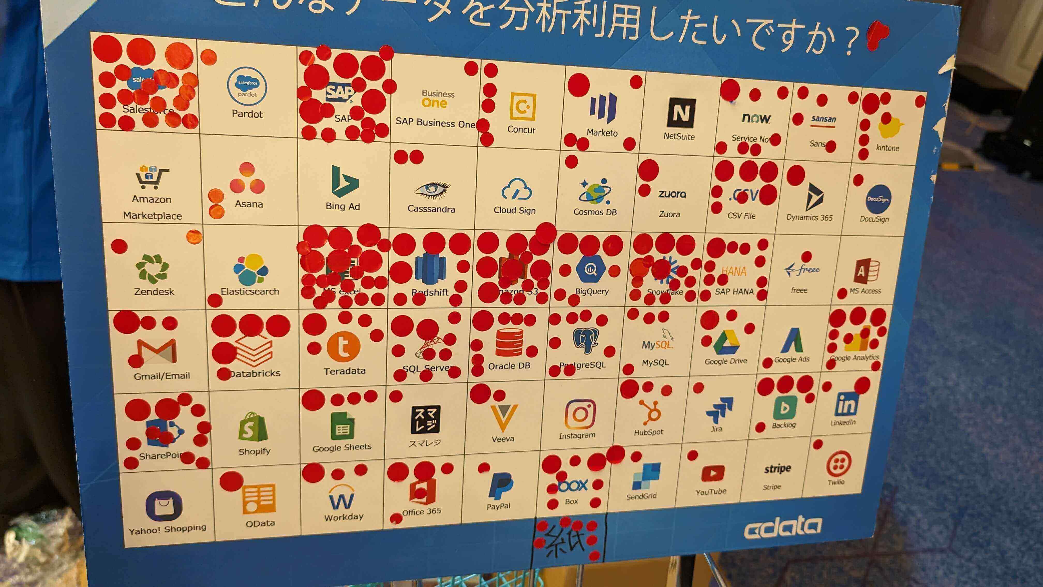 日本最大級のデータベース技術カンファレンス db tech showcase 2024 参加レポート
