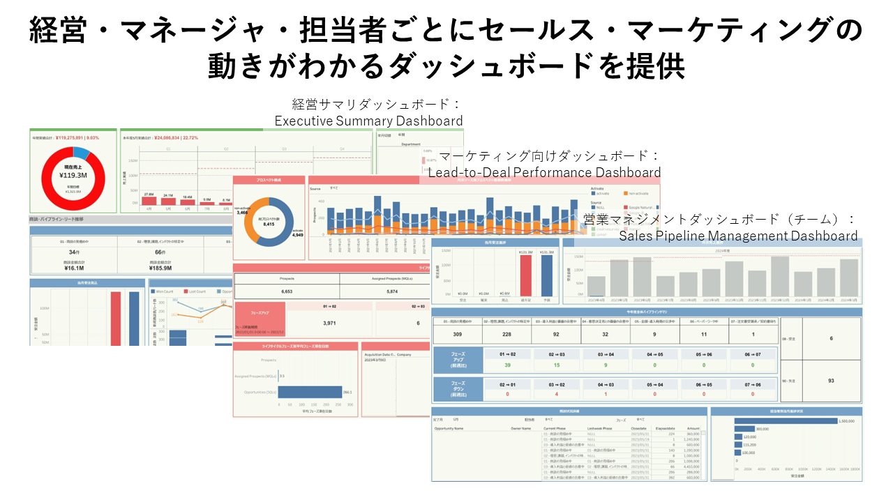 toBeマーケティングとCData Software がデータ分析分野で業務提携