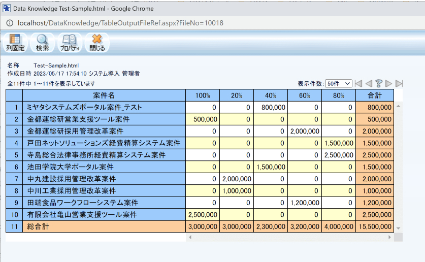 国産セルフサービスBI ツール Data Knowledge でkintone のデータを分析してみた