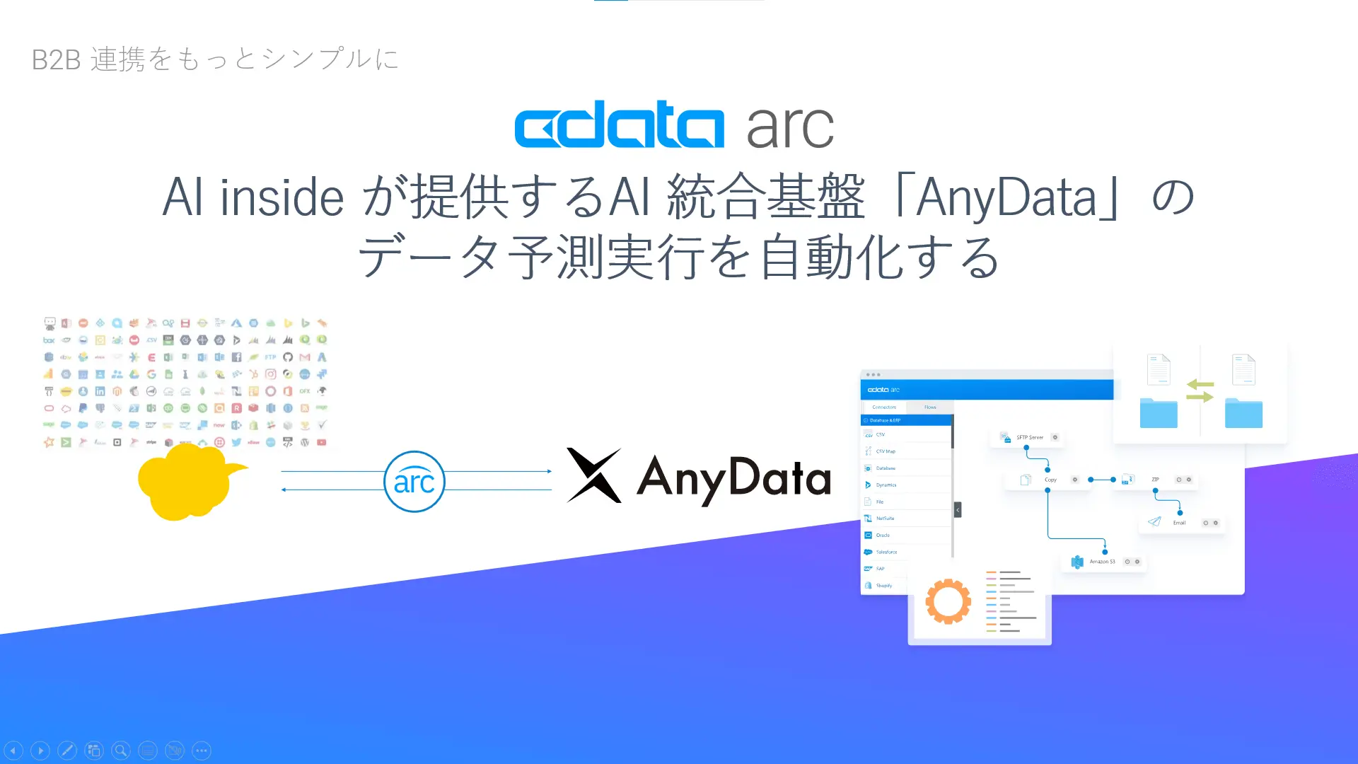 CData Arc を使って、AI inside 提供のAI 統合基盤「AnyData」のデータ予測実行を自動化する