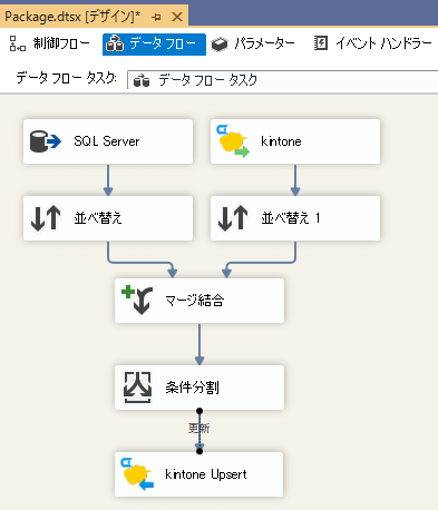 SSIS でSQL Server からkintone へ反映(差分更新・削除編)