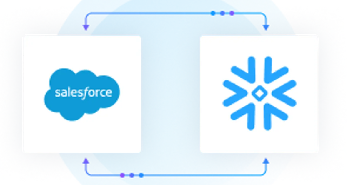 Bi-Directional Salesforce & Snowflake Sync
