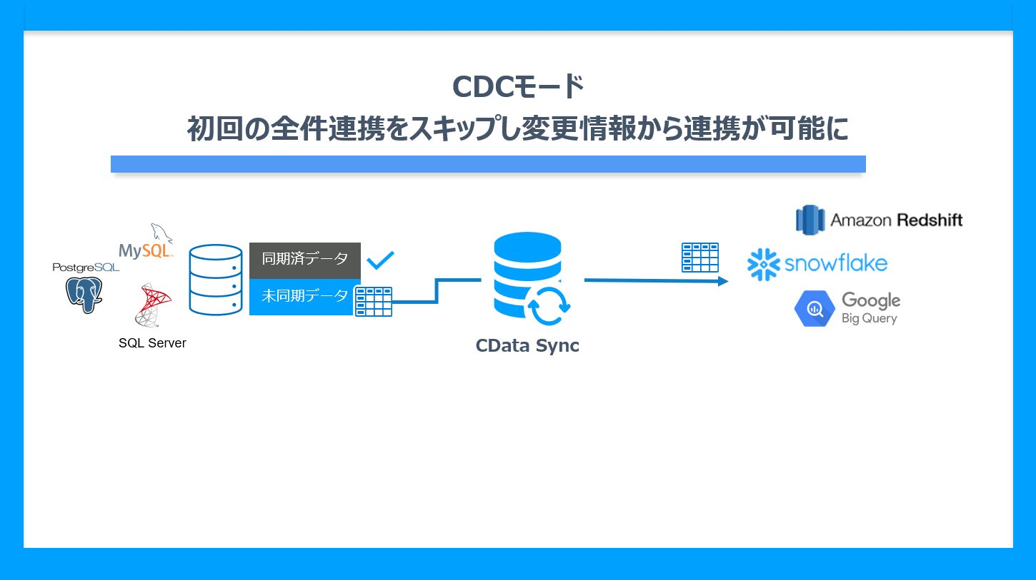 CDCモードの初回全件連携をスキップし変更情報からの連携が可能に：CData Sync