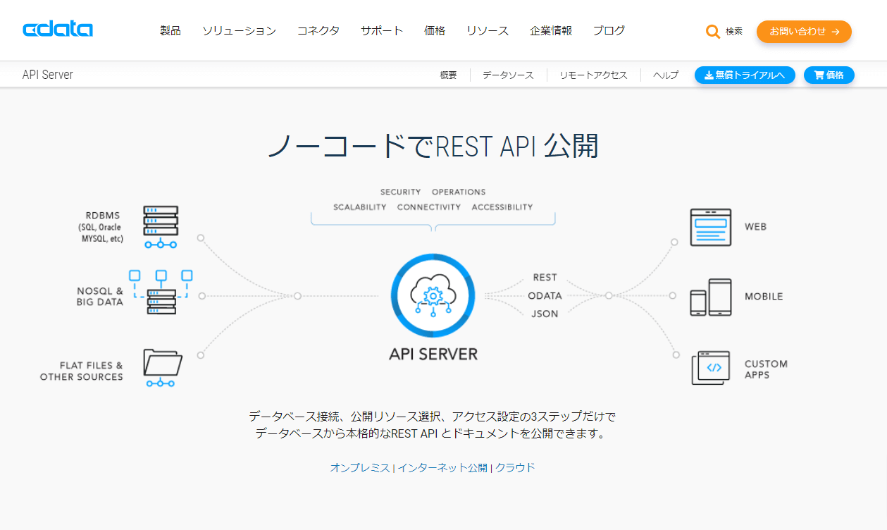ノンストップデータベース HiRDB からノーコードでREST ful API を自動生成：CData API Server