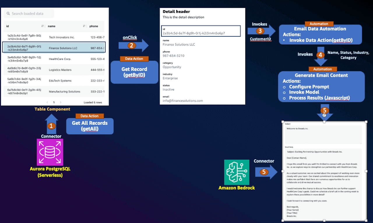 [AWS re:Invent 2024] Amazon App Studio ワークショップ参加レポート！