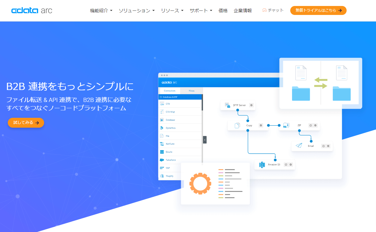 HIRAMEKI XD に Salesforce データを定期的に取り込むフローを作成する：CData Arc