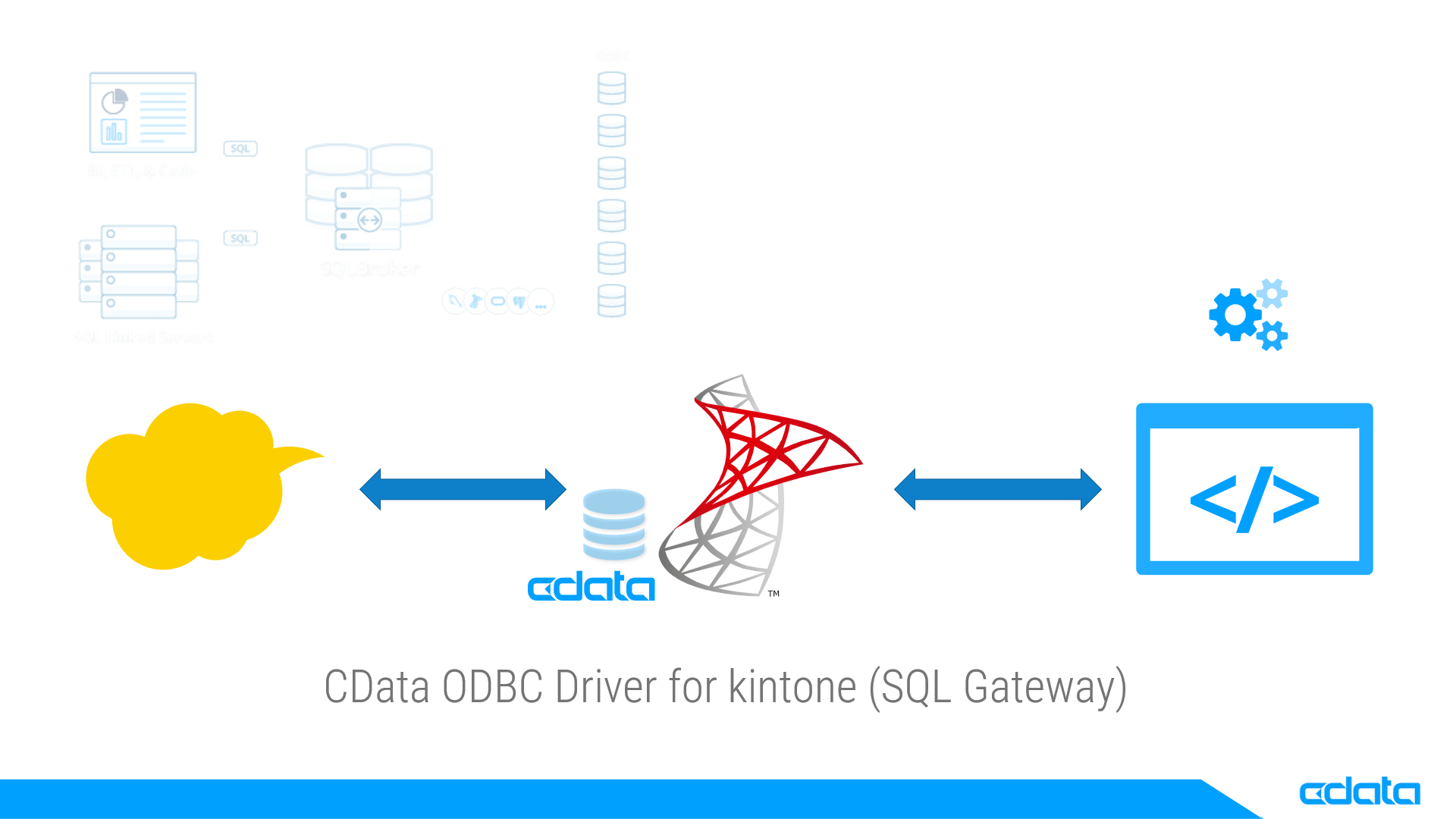 kintone とSQL Server の間で双方向にデータを連携させる3つの方法