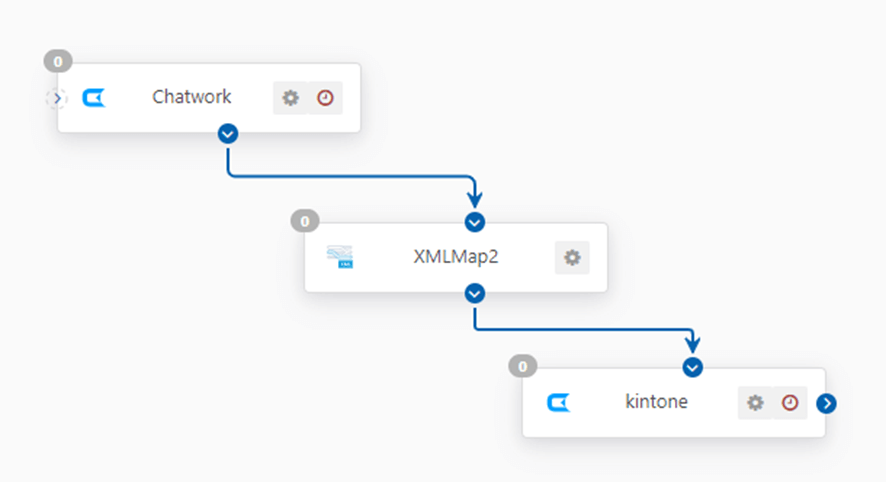 CData Arc を使ってChatwork の日報データをkintone に連携する