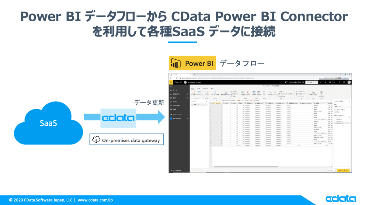 Power BI データフロー で CData Power BI Connectorsを利用する方法